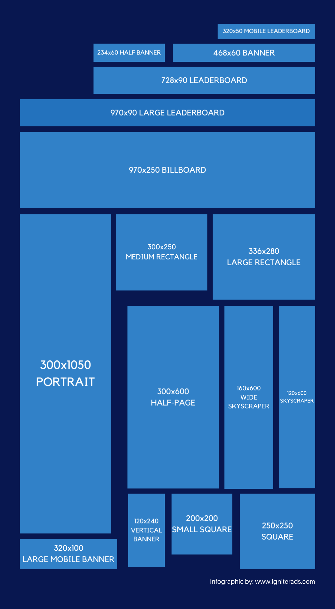 Example Of Banner Sizes IgniterAds Knowledge Base
